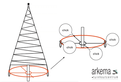 Fairybell Flex Bottom Cross 6/8/10 m | Arkema